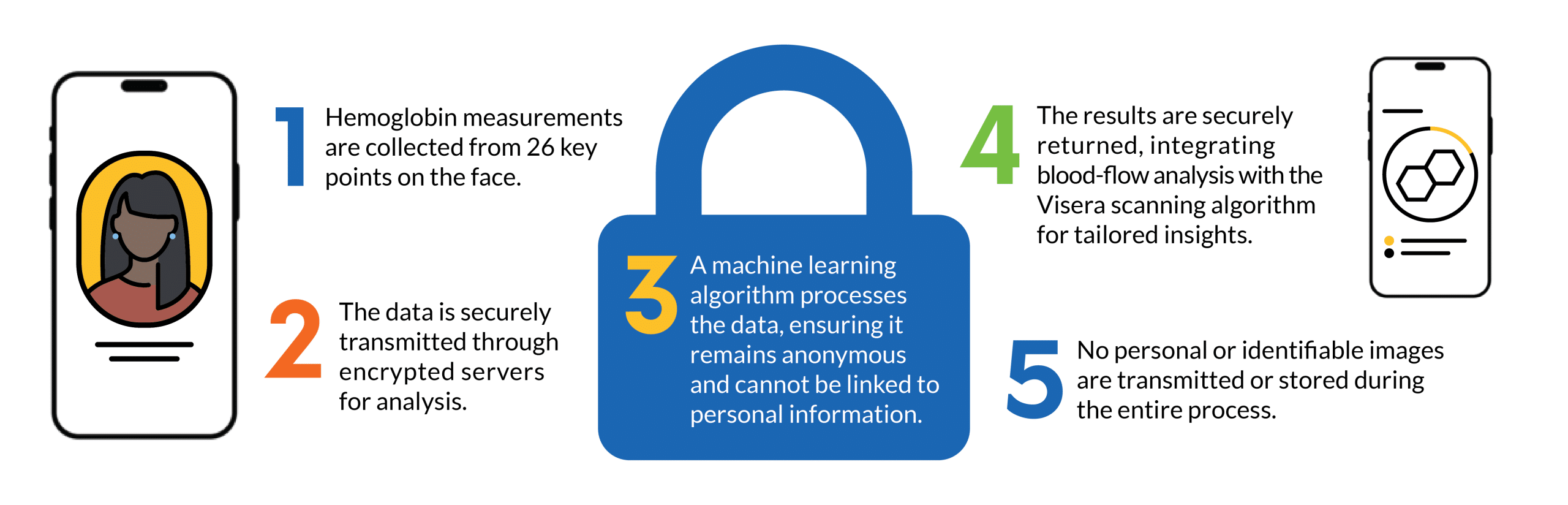 Optimize Your Wellness with Our Bio Scan App | Visera